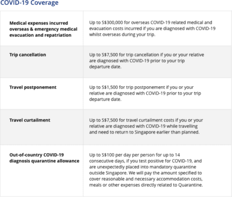 Travel Guard - Automobile Association Of Singapore